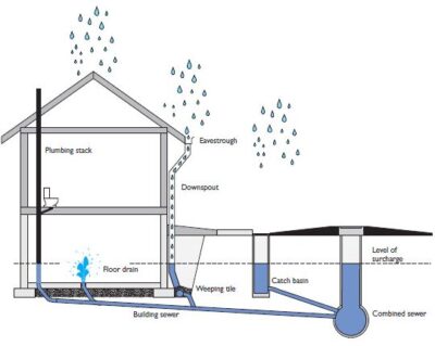 Cyclone Ball Valve Design | Cyclone Valves